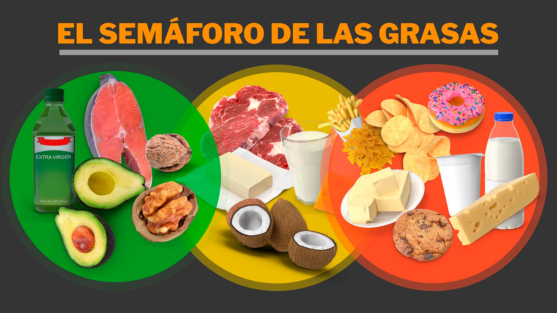 9 Alimentos Altos en Grasas Que Ofrecen Grandes Beneficios para la ...